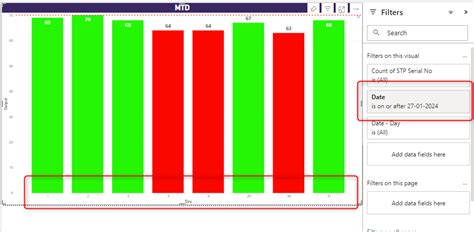 date in x axis not as per filtered date microsoft fabric community