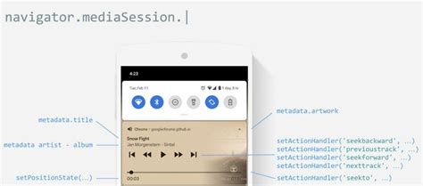 Customize Media Notifications And Playback Controls With The Media