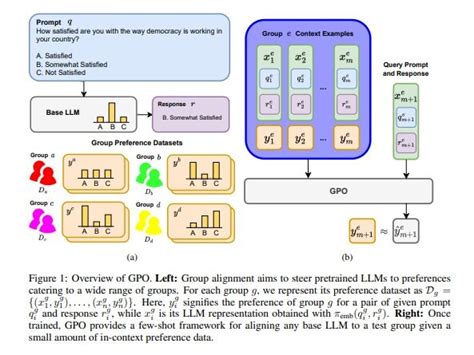 Group Preference Optimization Gpo A Revolutionary Approach To Aligning Language Models With