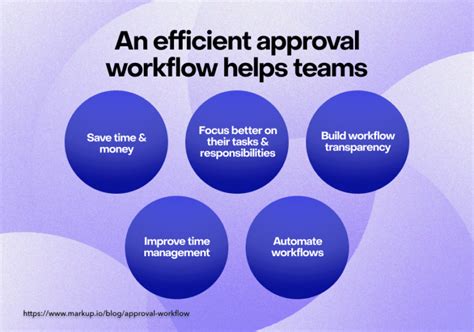 Whats An Approval Workflow Create One In 5 Simple Steps