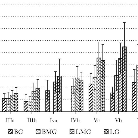 Forest Classification Of The Four Stratification Sources Tested For