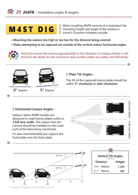Mast Digital Technical Introduction Final V Mast Digital Page Flip PDF Online