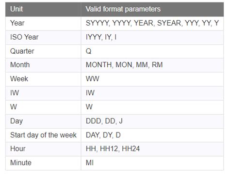 Single Row Functions In Oracle Sql With Examples Programming Code