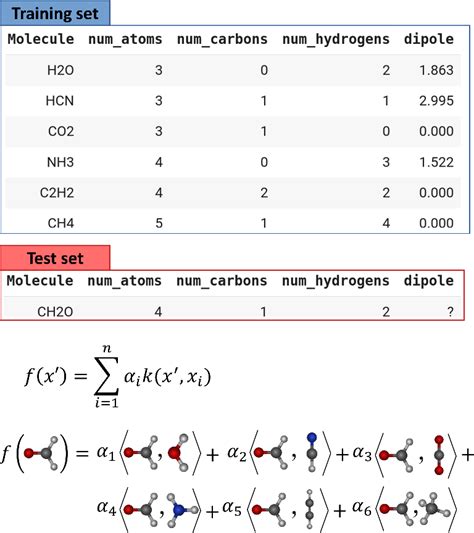 An Illustrative Example Of How To Perform A Prediction Using A