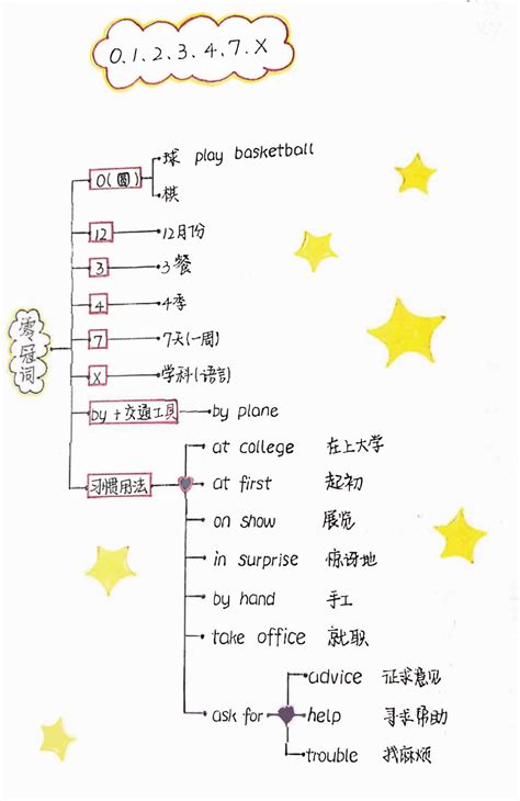 零基础语法九大词性 冠词 知乎