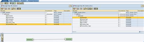 Solved Creating Multiple Idocs For The Unique Field In Re Sap