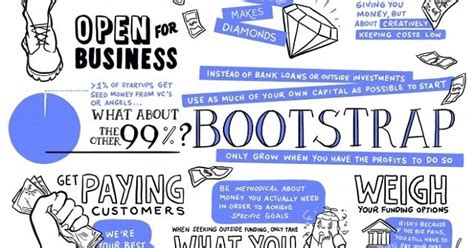 bootstrap business 6 big benefits of bootstrapping a new business
