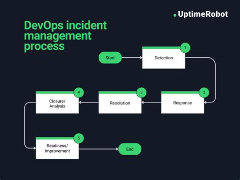 Incident Management Explained Uptimerobot Knowledge Hub