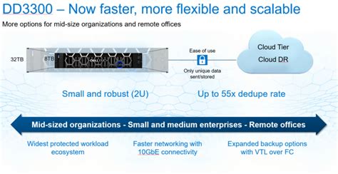 Data Domain OS Faster Data Protection With Expanded Cloud Ecosystem And Greater