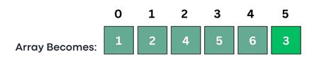Insertion Sort Algorithm In Python