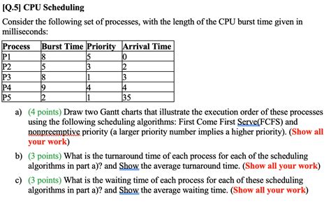 Solved Q CPU Scheduling Consider The Following Set Of Chegg