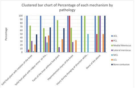 B Cluster Bar Diagram Download Scientific Diagram