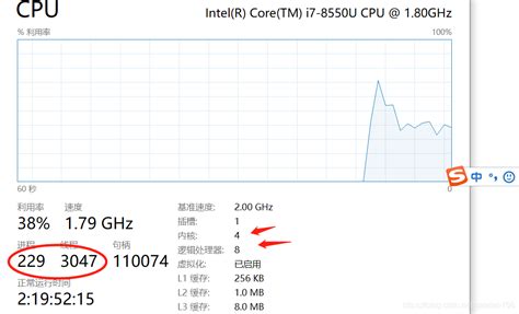 进程、线程和cpu 之间的关系（一） 线程和cpu的关系 csdn博客
