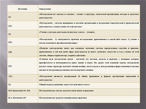 Понятие метода и методология научных исследований презентация онлайн