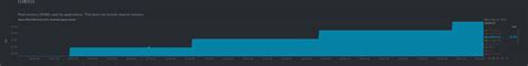 ssl check memory leak · issue 5624 · netdata netdata · github