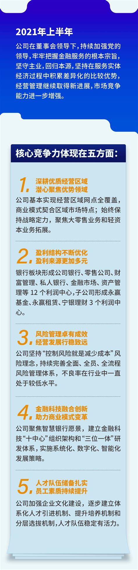 宁波银行上半年净利9519亿元，同比增2137