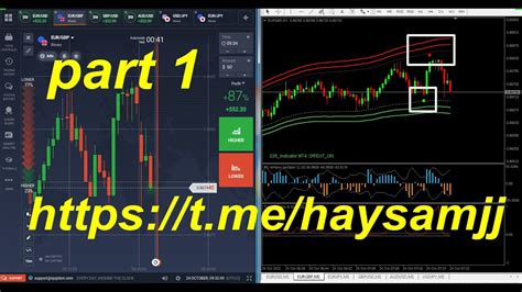 best binary options trading indicators for beginners youtube