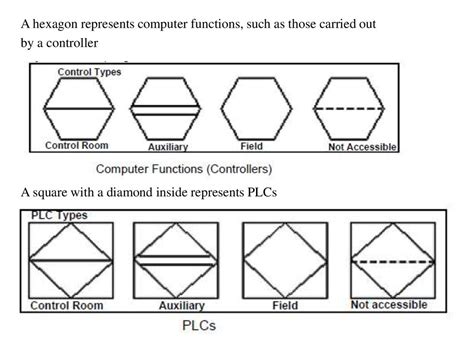 Process Diagram And Instrument Sketching Online Presentation