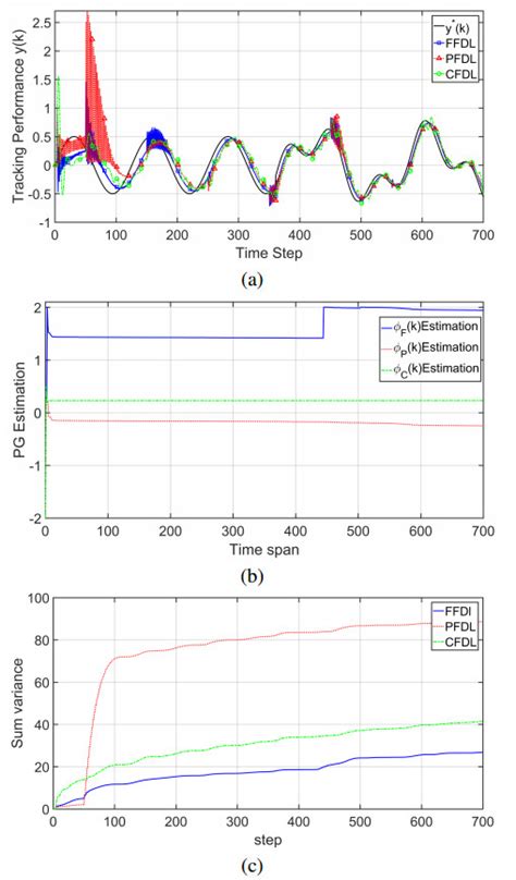 Data Driven Trajectory Tracking Control For Autonomous Underwater Vehicle Based On Iterative
