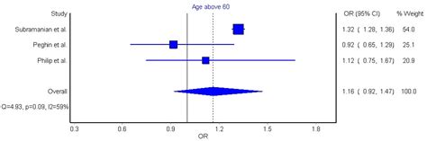 Jcm Free Full Text Age Sex And Previous Comorbidities As Risk Factors Not Associated With