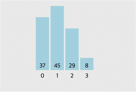 버블 정렬 Bubble Sort