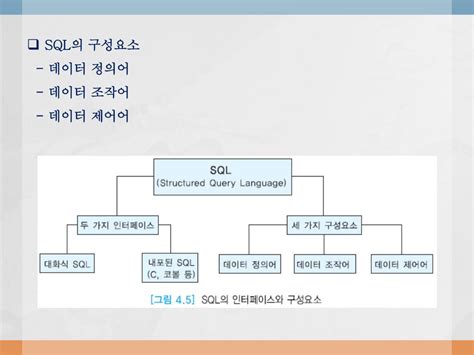 Ppt Sql 개요 Powerpoint Presentation Free Download Id4080540