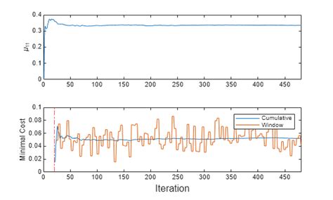 Incrementalclassificationnaivebayes Naive Bayes Classification Model