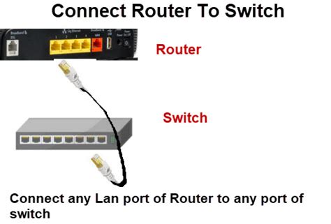 How To Connect Two Switches Together In A Network Wiring Work