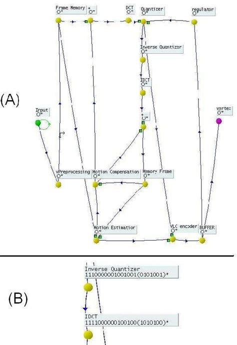 Figure 6 From Formal Methods For Schedulings Of Latency Insensitive Designs Semantic Scholar