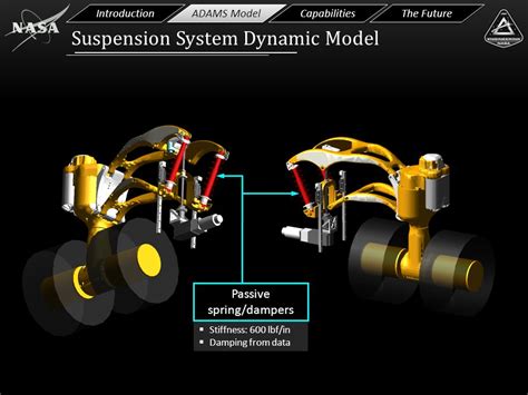 Nasa System Dynamics Modeling