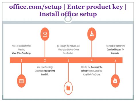 PPT Office Com Setup Enter Product Key Install Office Setup PowerPoint Presentation ID
