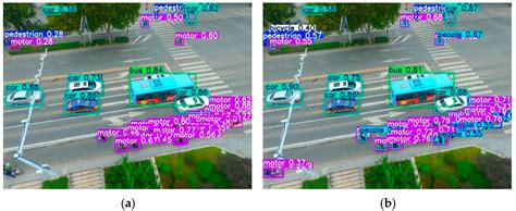 Dgbl Yolov8s An Enhanced Object Detection Model For Unmanned Aerial Vehicle Imagery