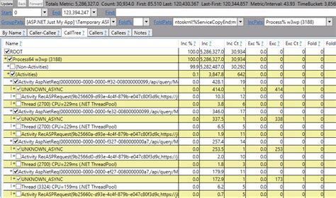 multithreading nested asp activities for independent requests