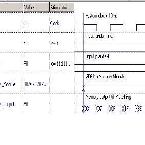 The Memory Unit Simulation Results Download Scientific Diagram