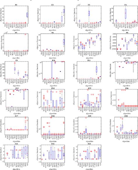 Figure 1 From Drawer Algorithm A New Metaheuristic Approach For Solving Optimization Problems