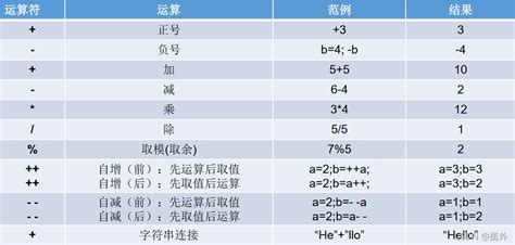 Java运算符详解与示例 Csdn博客 Java运算符详解与示例 Csdn博客