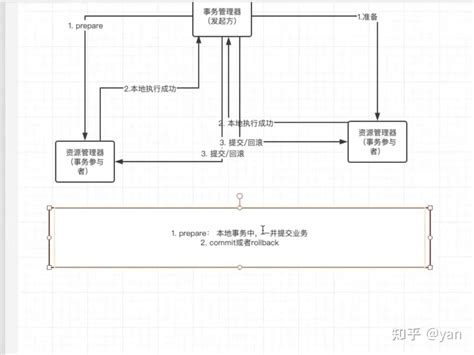 Java Shop 电商秒杀项目（四） 知乎