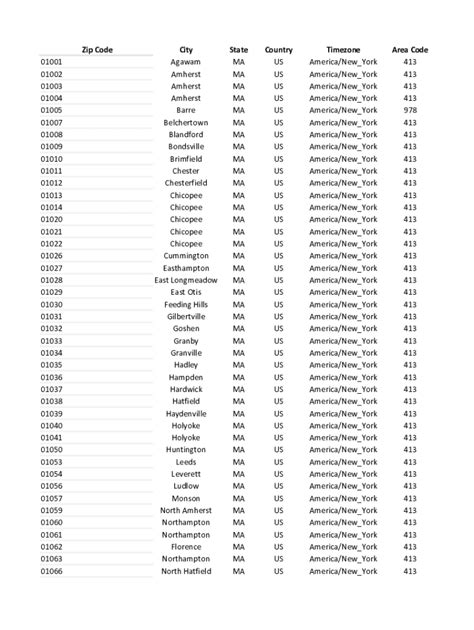 Fillable Online Appendix F US Postal Service Standard Abbreviations Fax Email Print