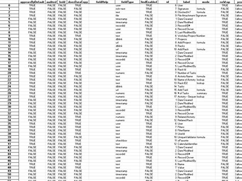 A Quickbase Field Audit To Gain Insight Into Your Database Environment