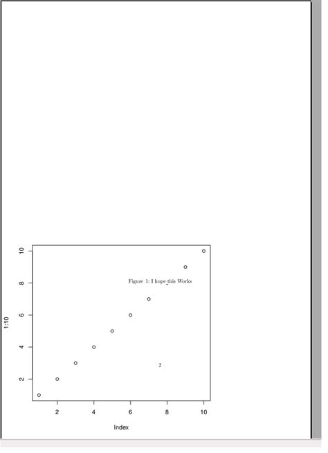 How To Control Margin Of R Plot In Sweave Using Eclipse With Yap Dvi