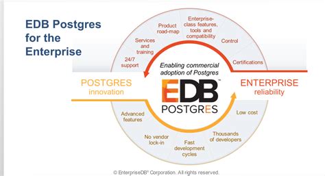 Module 19 Data Loader Postgres Administration Essentials From EDB