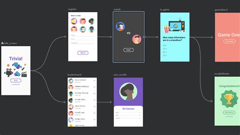 Managing Navigation Efficiently On Android With Jetpack Navigation