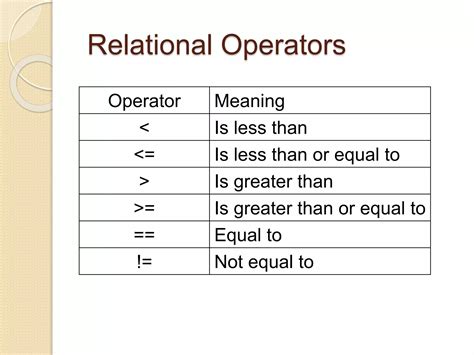 Operators And Expressions In C Language Pptx Operators And Expressions In C Language Pptx