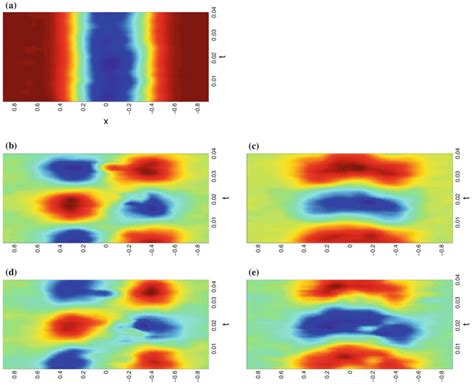 Spatial Dynamic Mode Decomposition Of A Three Dimensional Low Mach Download Scientific Diagram