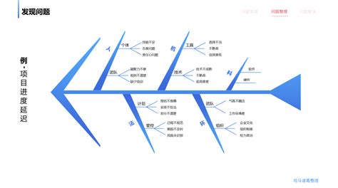 119个商业分析模型 思维框架 分析策略 管理方法 底层逻辑 认知升级 可能是全网最全 知乎