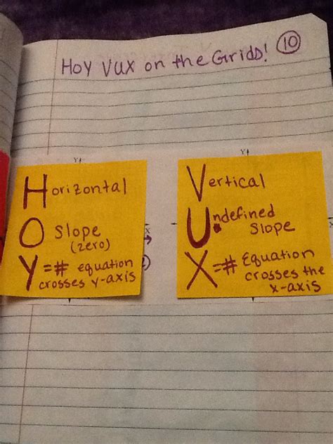 Journal Wizard Algebra 1 Journal Pages Continued Hoy Vux Journal Wizard Algebra 1 Journal Pages Continued Hoy Vux