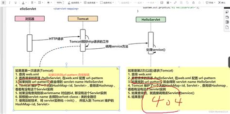 【javaweb学习笔记】7 servlet入门开发 servlet开发 csdn博客