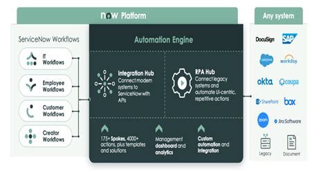 Servicenow Api Keys At Geri Hodge Blog