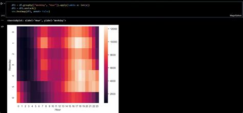 Github Amanmalanubertripanalysis Uber Trips Analysis For New York