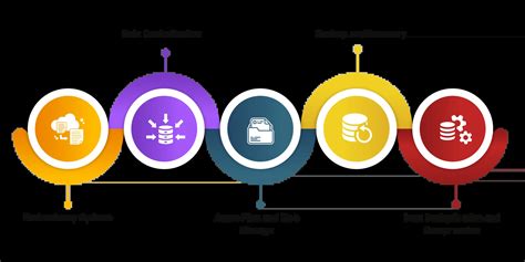 Data Centralization For Logistics And Supply Chain With Azure